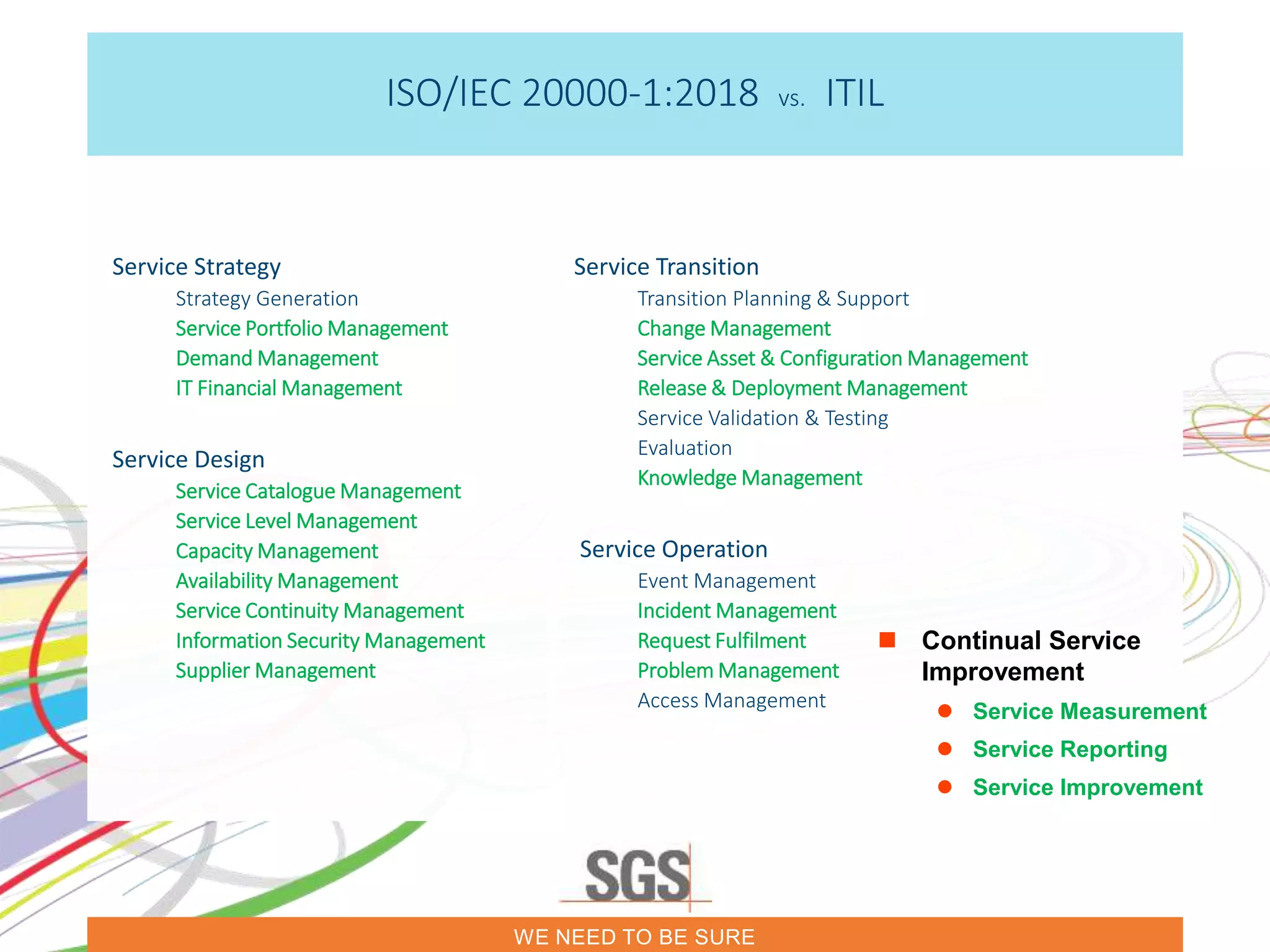 New ISO 20000-1:2018 Changes, Implementation Steps | PPTX