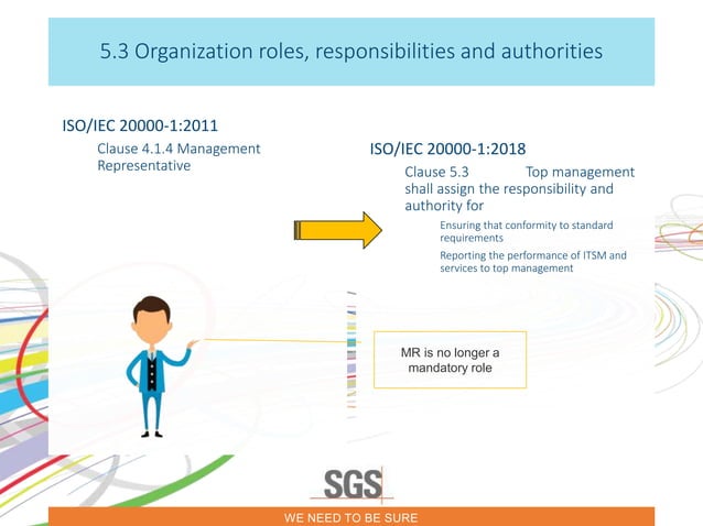 New ISO 20000-1:2018 Changes, Implementation Steps | PPTX | Business ...