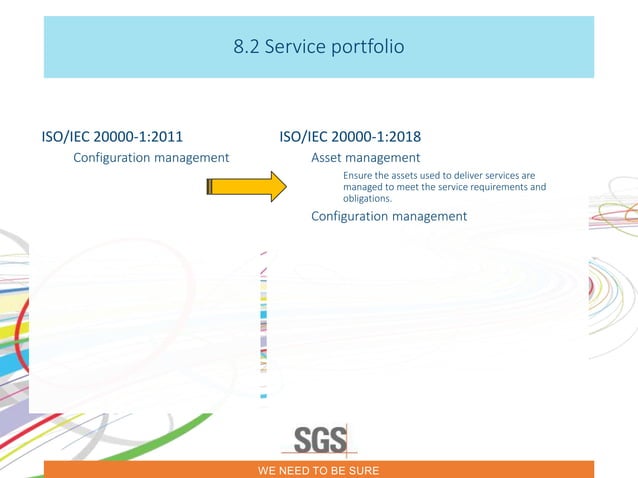 New ISO 20000-1:2018 Changes, Implementation Steps | PPTX | Business ...
