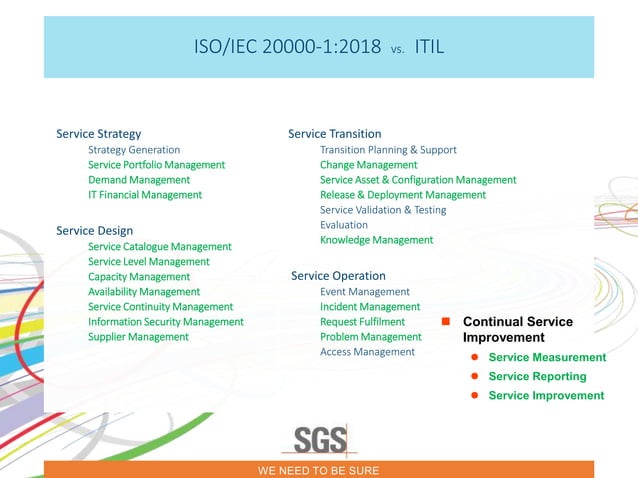 New ISO 20000-1:2018 Changes, Implementation Steps | PPTX | Business | Business and Finance