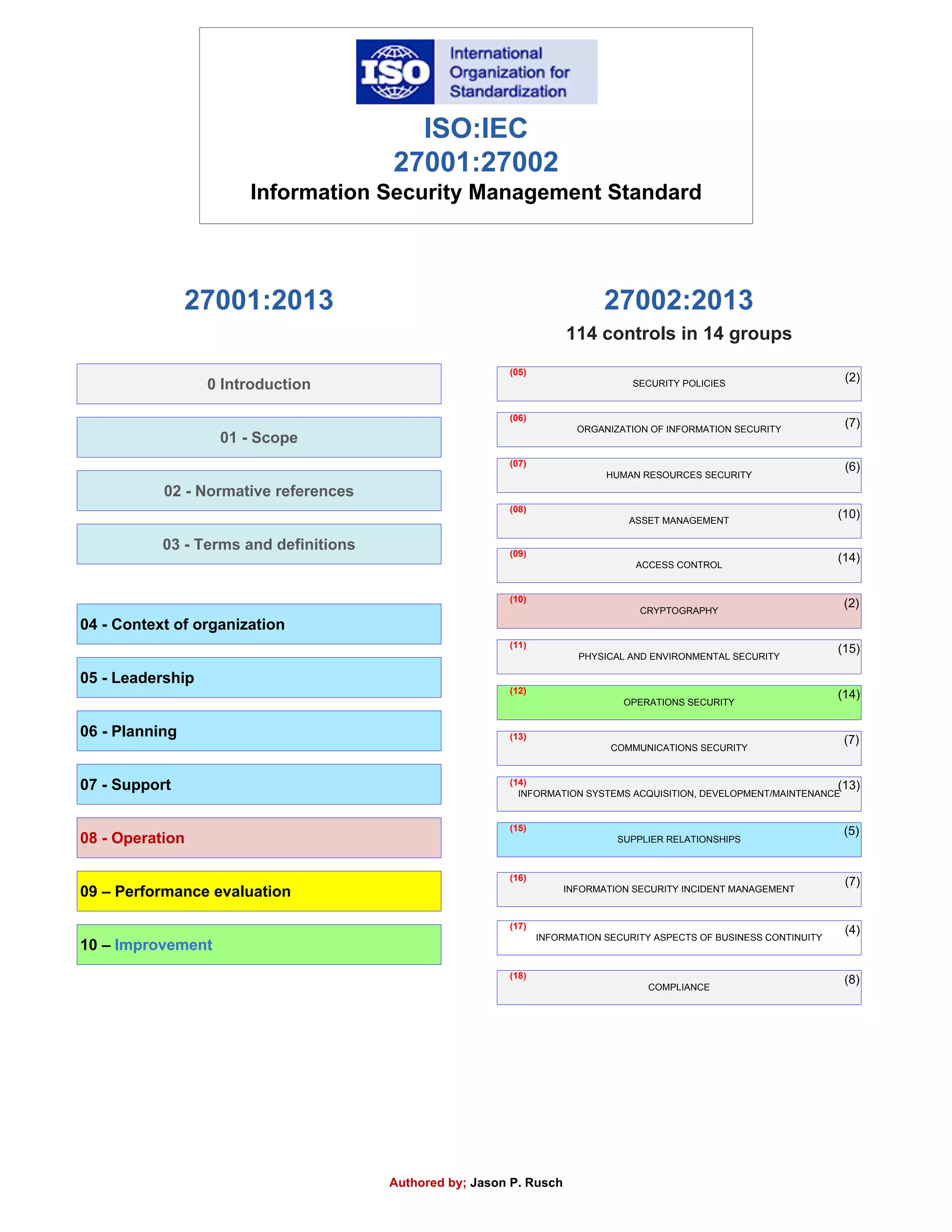 ISO.IEC 27001 27002-2013 | PDF
