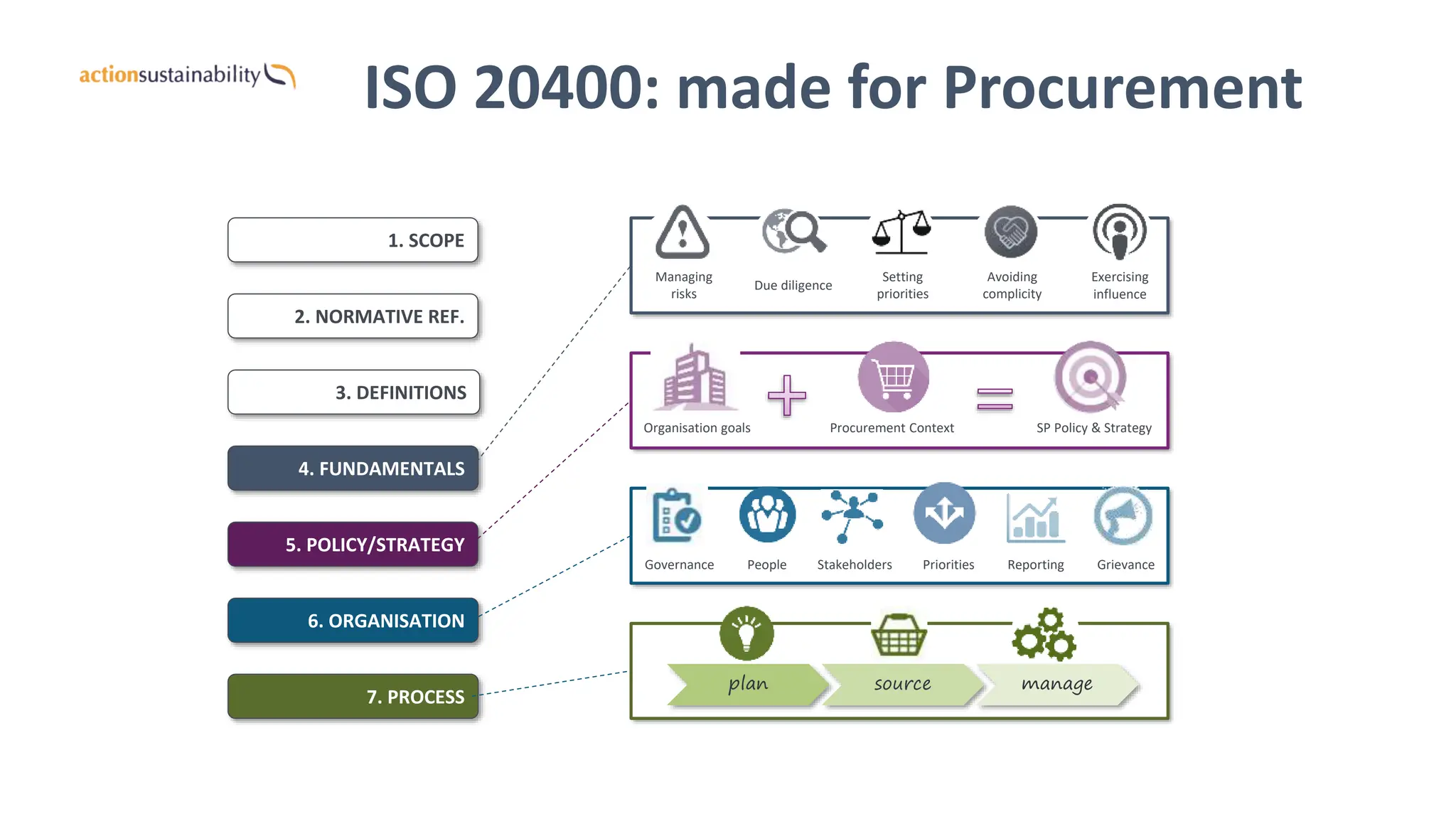 iso-20400-sustainable-procurement-overview.pdf