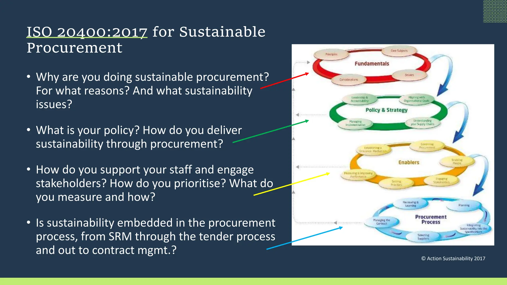 iso-20400-sustainable-procurement-overview.pdf