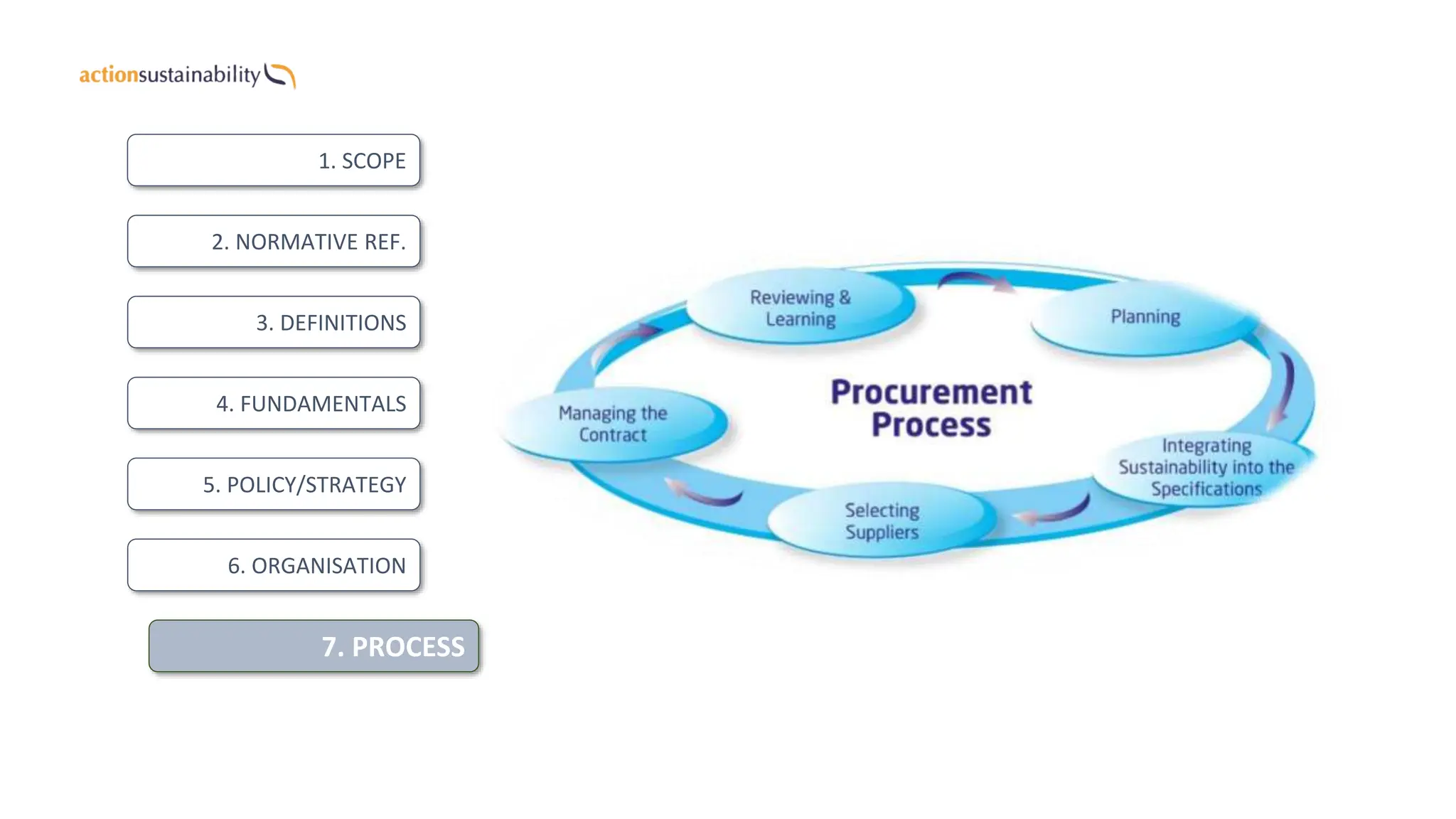 iso-20400-sustainable-procurement-overview.pdf