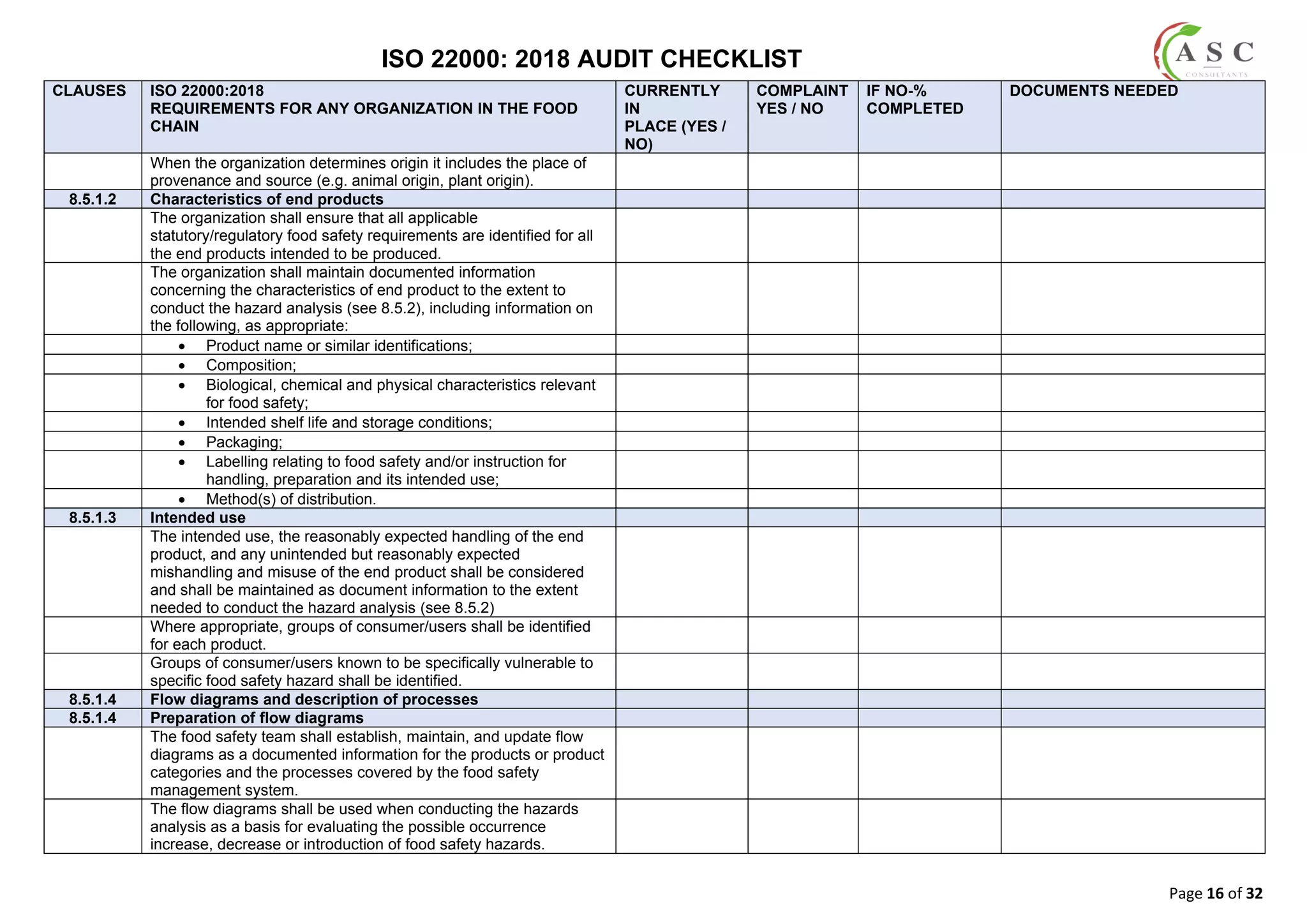 ISO-22000-Audit-Checklist.pdf