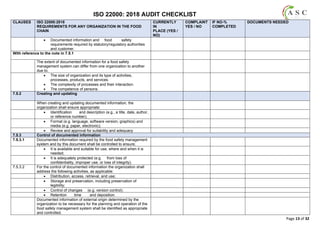 ISO-22000-Audit-Checklist.pdf