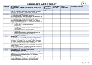 ISO-22000-Audit-Checklist.pdf