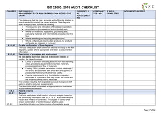 ISO-22000-Audit-Checklist.pdf