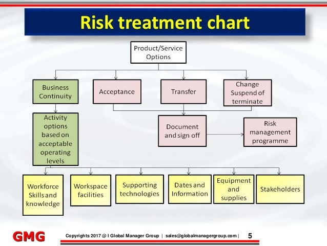 ISO 22301 training presentation