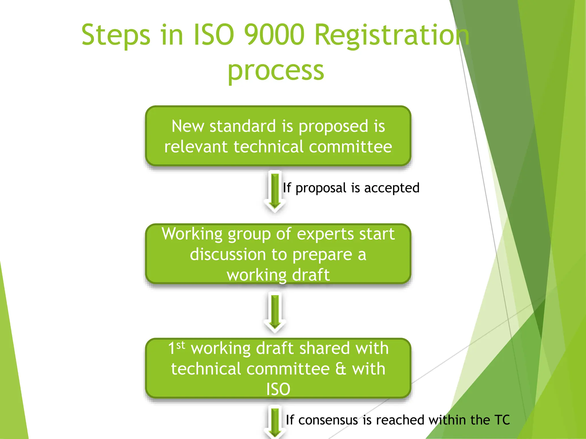 ISO 9000 & ISO 14000: pptx.............. | PPTX