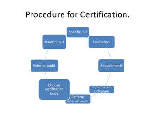 International Organization for Standardization | PPTX