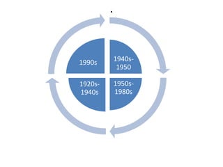 International Organization for Standardization | PPTX