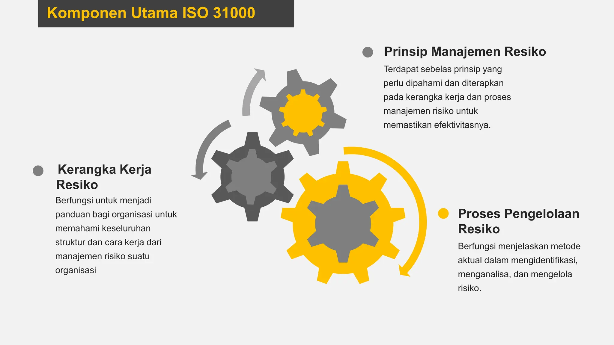 Risk Managemenet ISO 31000 Presentation.pptx