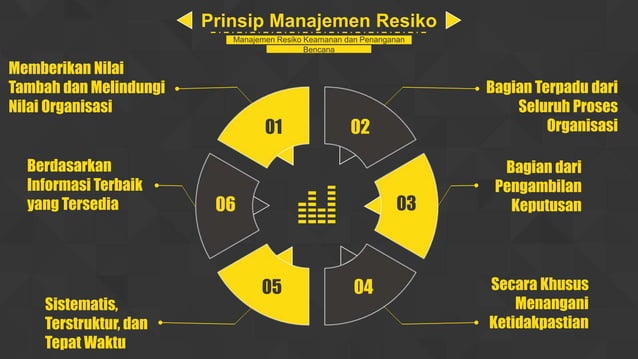 Risk Managemenet ISO 31000 Presentation.pptx