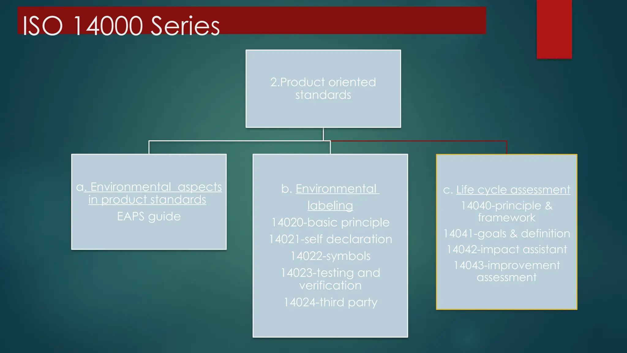 ISO 9000 & ISO14000: Overview, Benefits, Elements, steps for ...