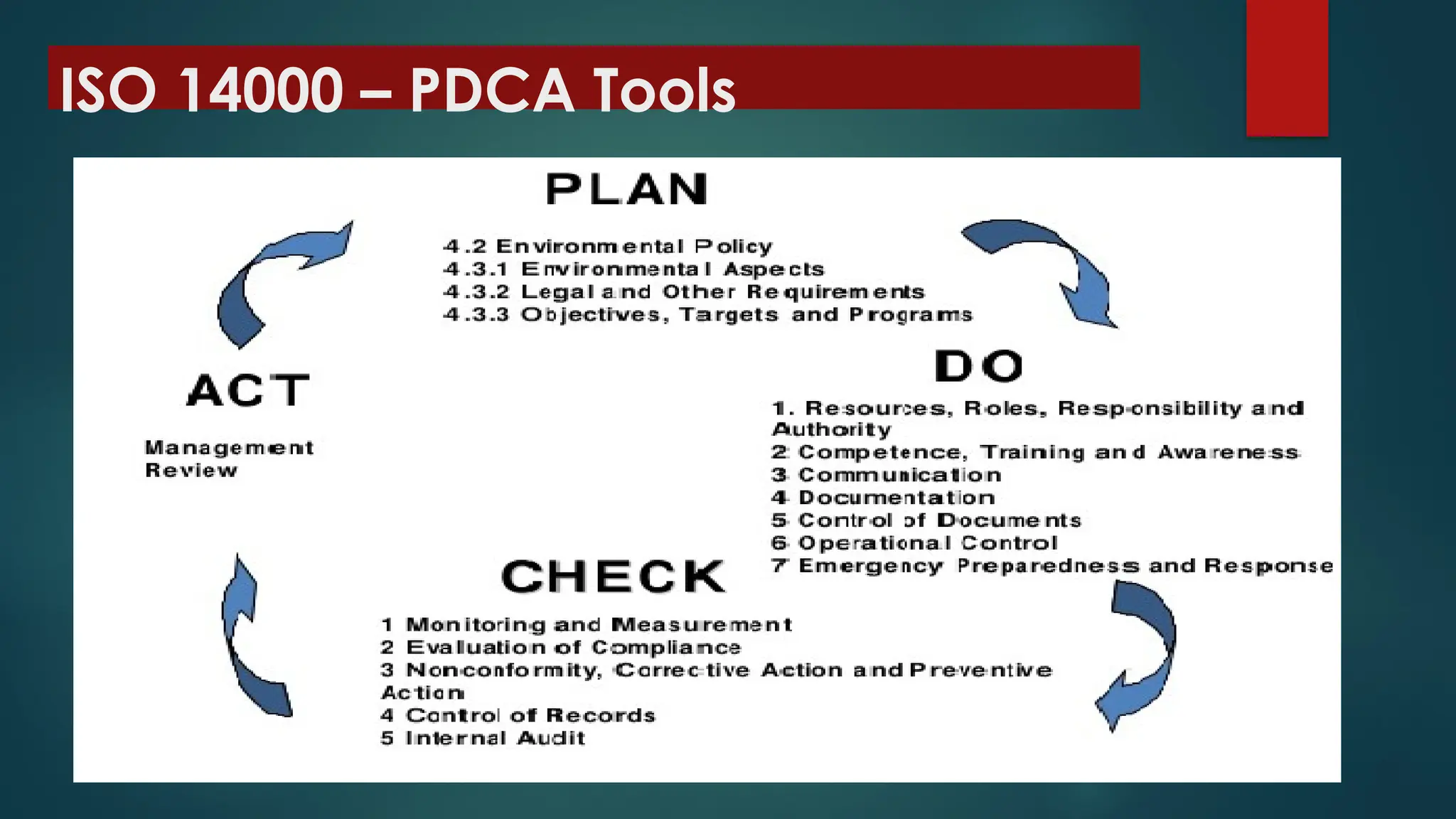 ISO 9000 & ISO14000: Overview, Benefits, Elements, steps for ...