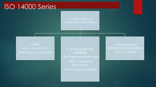 ISO 9000 & ISO14000: Overview, Benefits, Elements, steps for ...