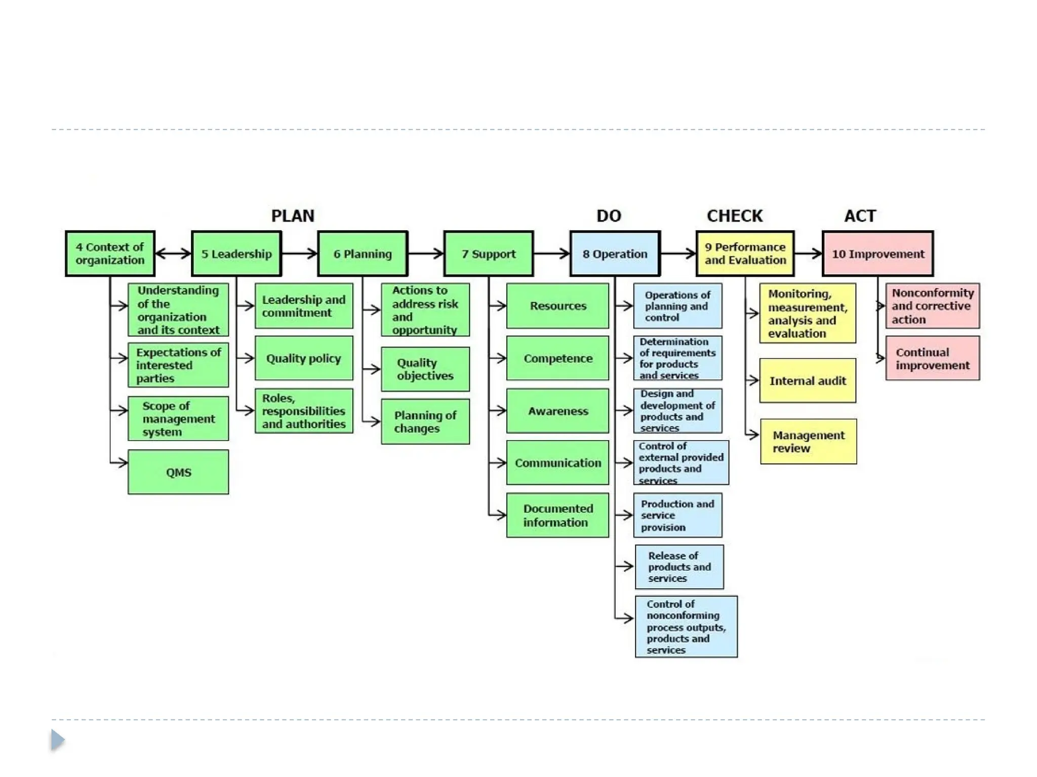 ISO lectures in biomedicalengineering.pptx