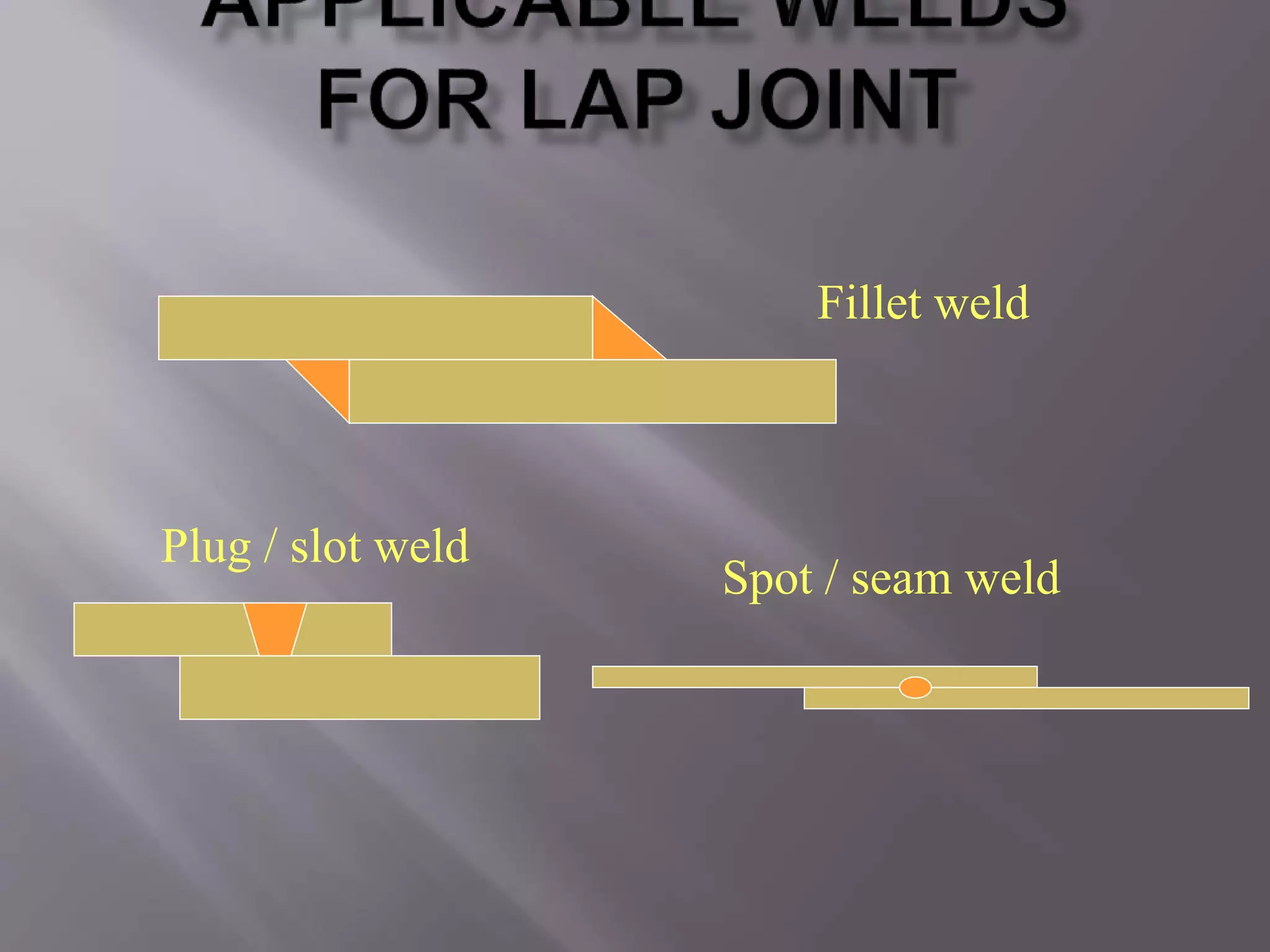 Iso 2553 s | PPT | Physics | Science