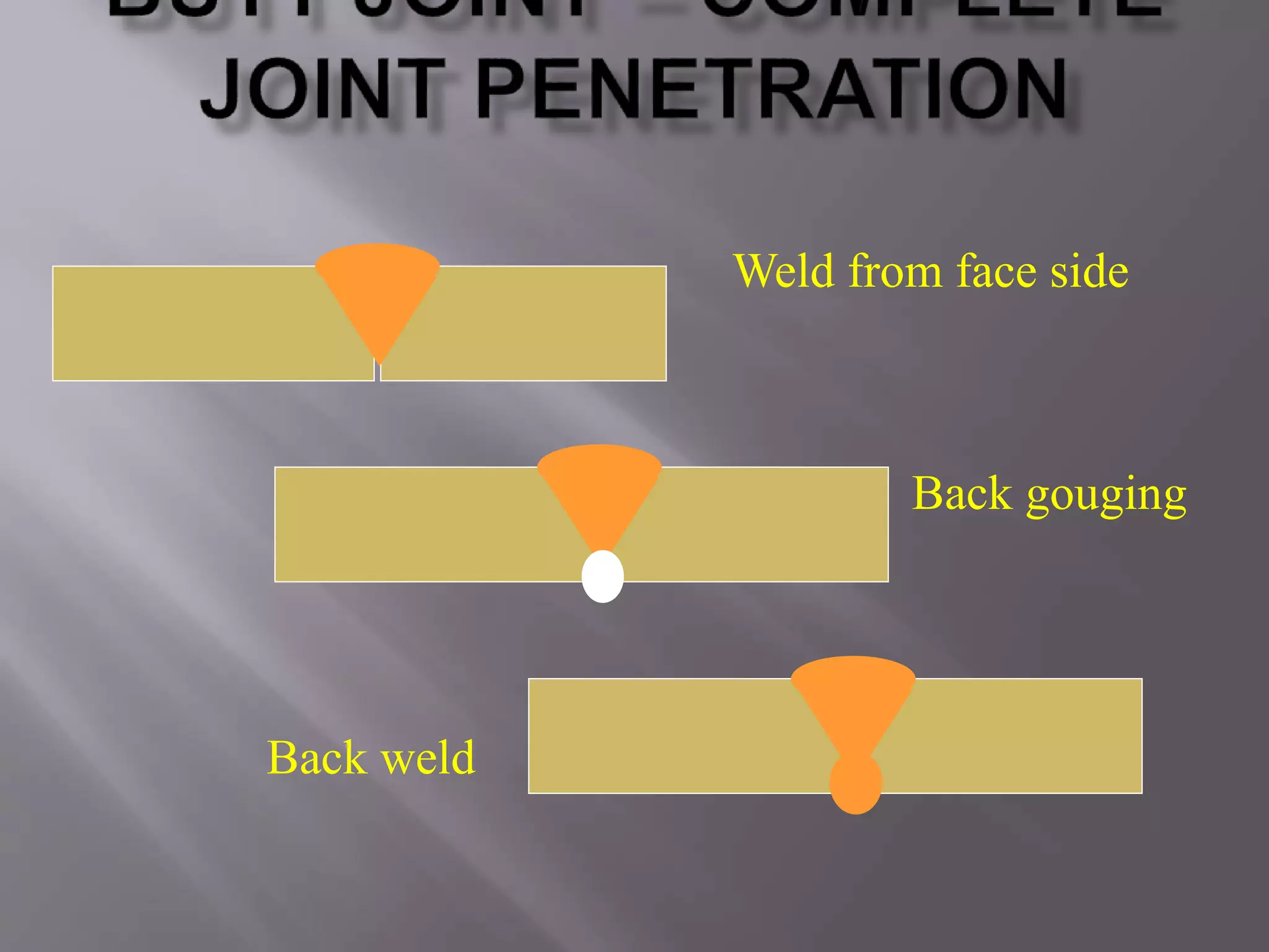 Iso 2553 s | PPT | Physics | Science