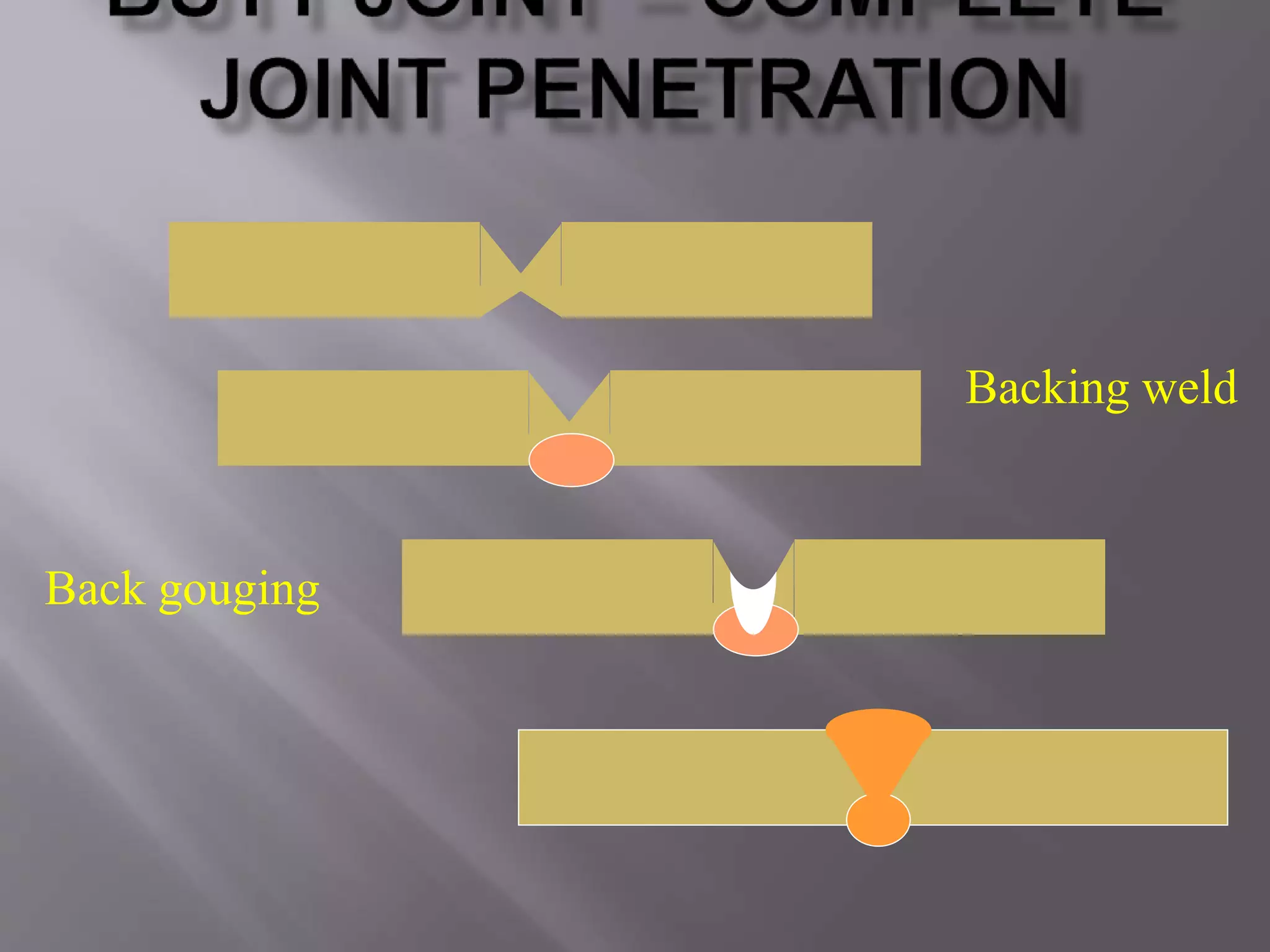 Iso 2553 s | PPT | Physics | Science