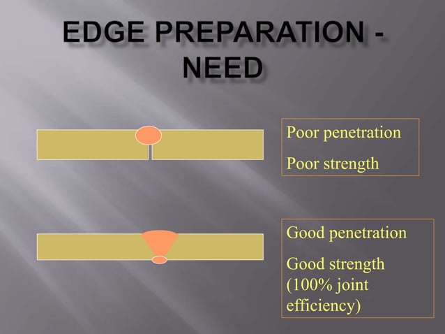 Iso 2553 s | PPT | Physics | Science