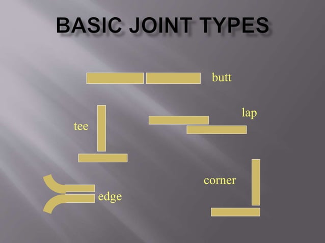 Iso 2553 s | PPT | Physics | Science
