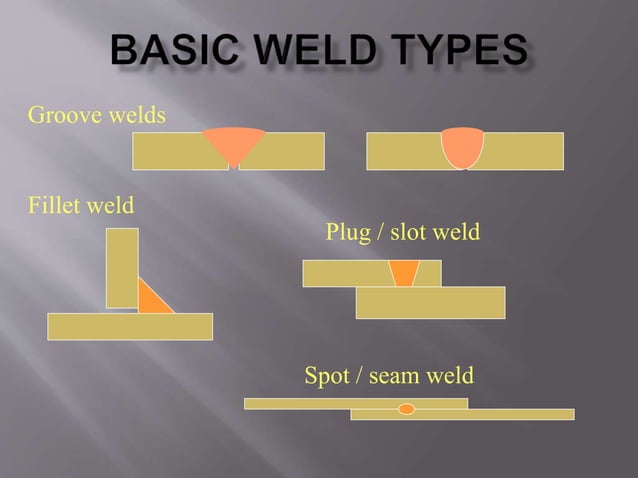Iso 2553 s | PPT | Physics | Science