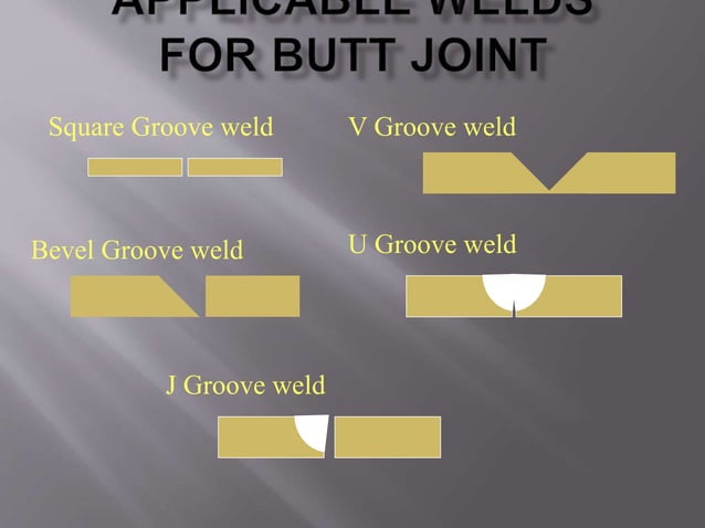 Iso 2553 s | PPT | Physics | Science