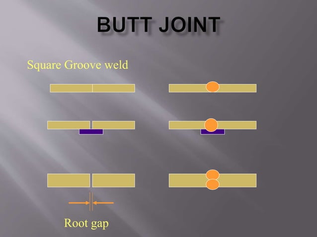 Iso 2553 s | PPT | Physics | Science