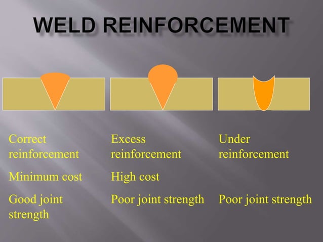 Iso 2553 s | PPT | Physics | Science