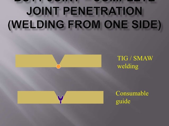 Iso 2553 s | PPT | Physics | Science