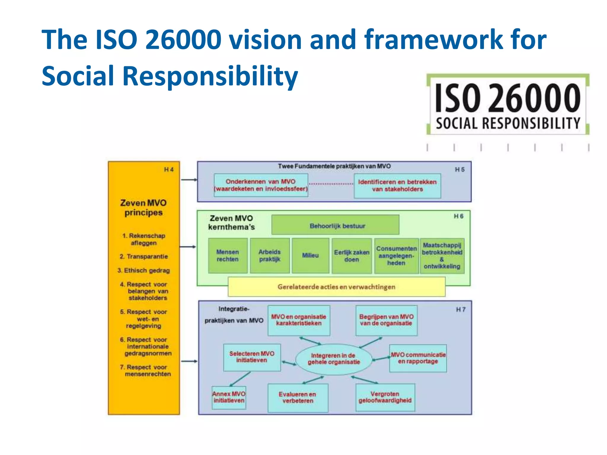 ISO-26000_Framework_overview.pptx