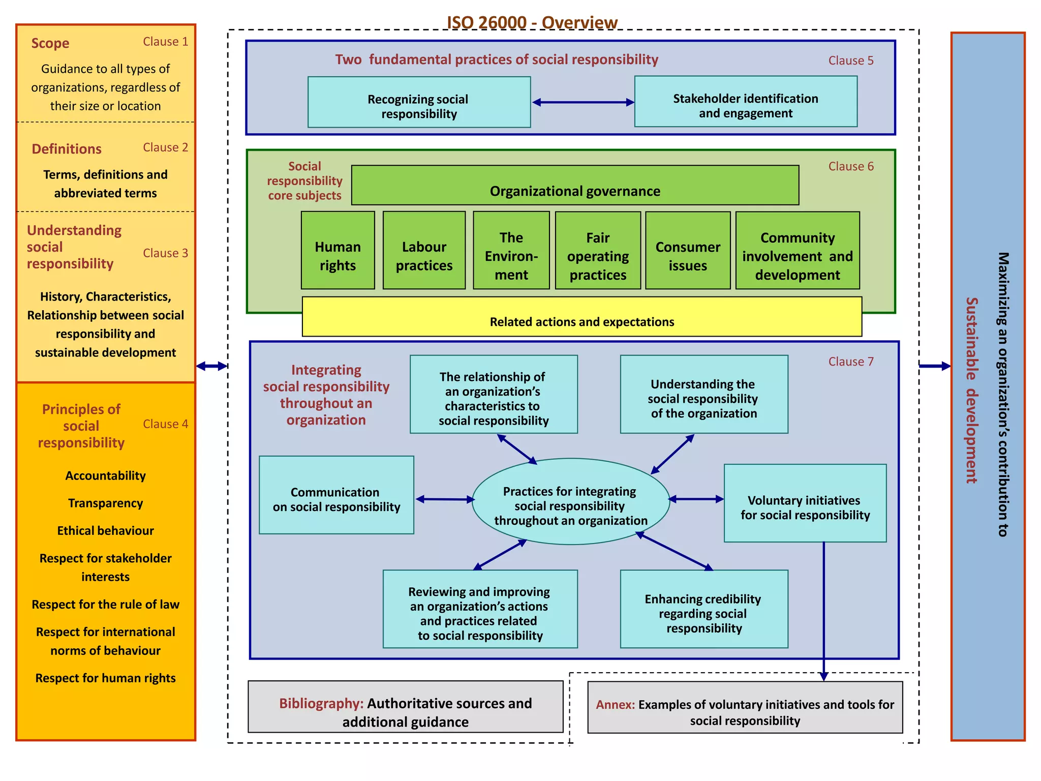 ISO-26000_Framework_overview.pptx
