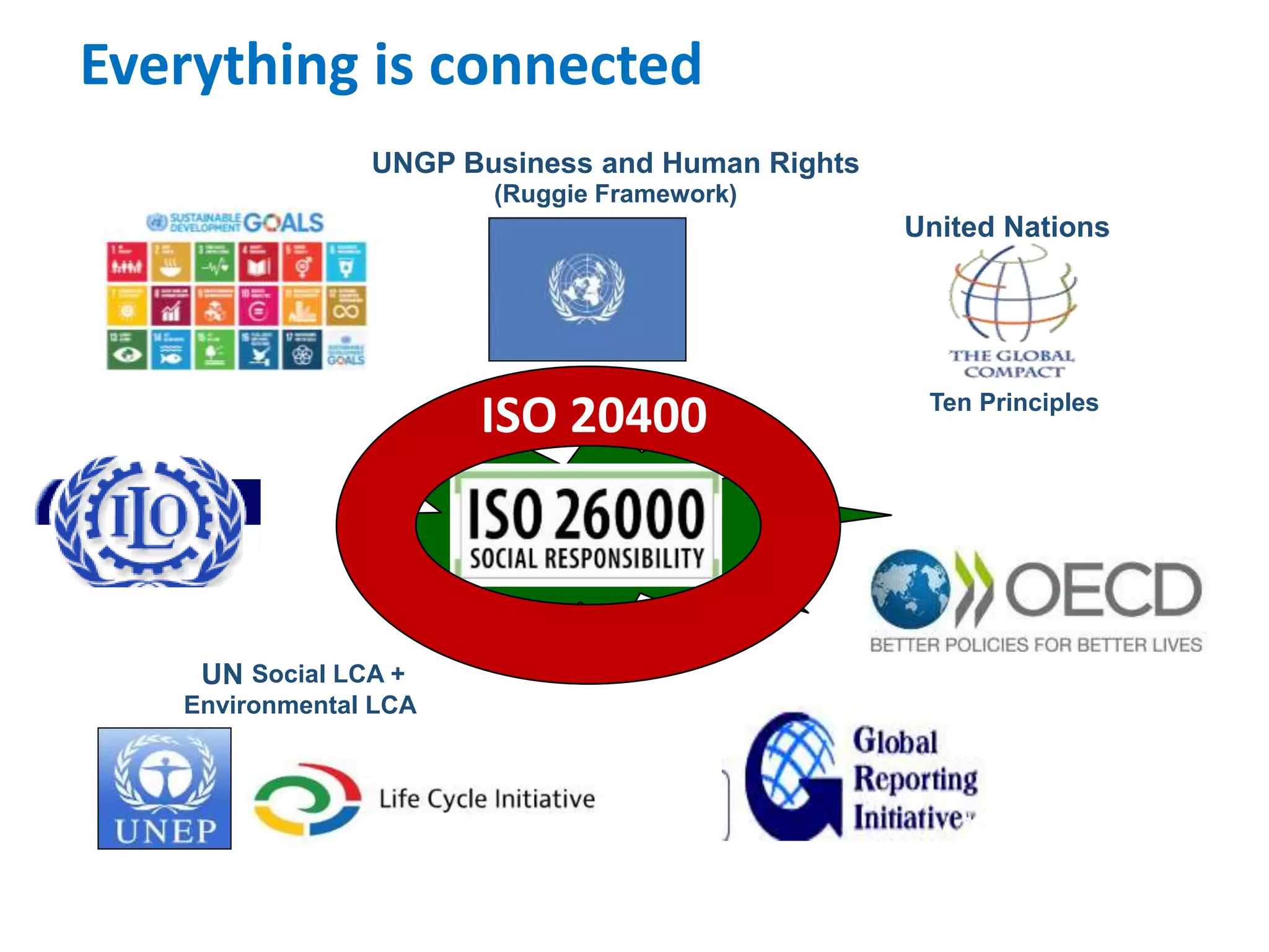 ISO-26000_Framework_overview.pptx
