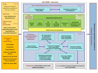 ISO-26000_Framework_overview.pptx