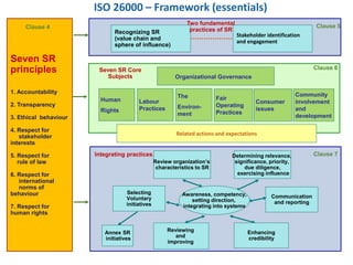 ISO-26000_Framework_overview.pptx