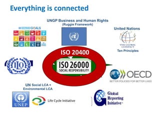 ISO-26000_Framework_overview.pptx