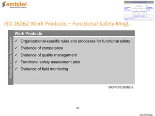 ISO-26262-Webinar.pptx