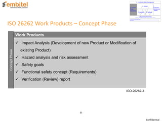 ISO-26262-Webinar.pptx