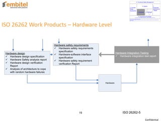 ISO-26262-Webinar.pptx | Computer Software and Applications | Computing