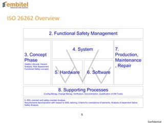 ISO-26262-Webinar.pptx