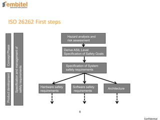 ISO-26262-Webinar.pptx
