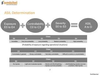 ISO-26262-Webinar.pptx
