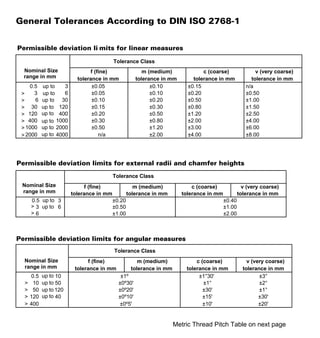 Iso 2768-tolerances drawings | PDF