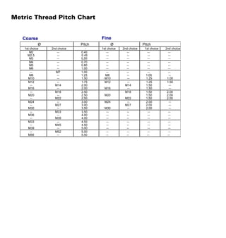 Iso 2768-tolerances drawings | PDF