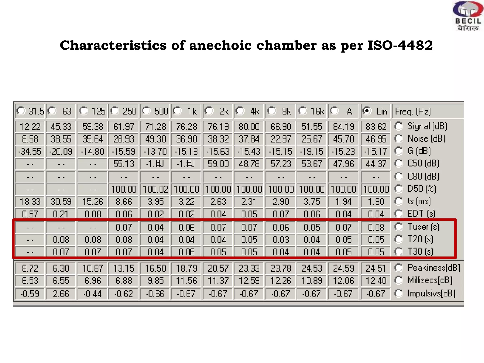 Iso 3382 standards for acoustic measurements | PPTX