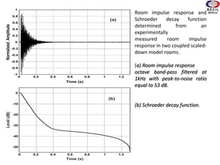 Iso 3382 standards for acoustic measurements | PPTX