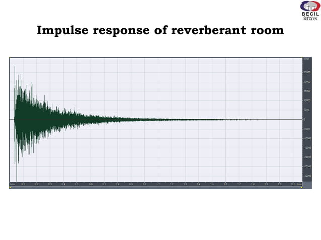 Iso 3382 standards for acoustic measurements | PPTX | Digital Audio ...