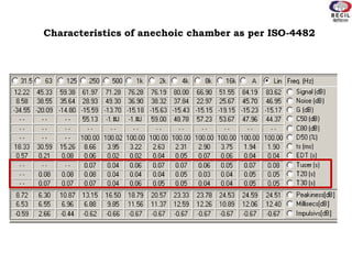 Iso 3382 standards for acoustic measurements | PPTX